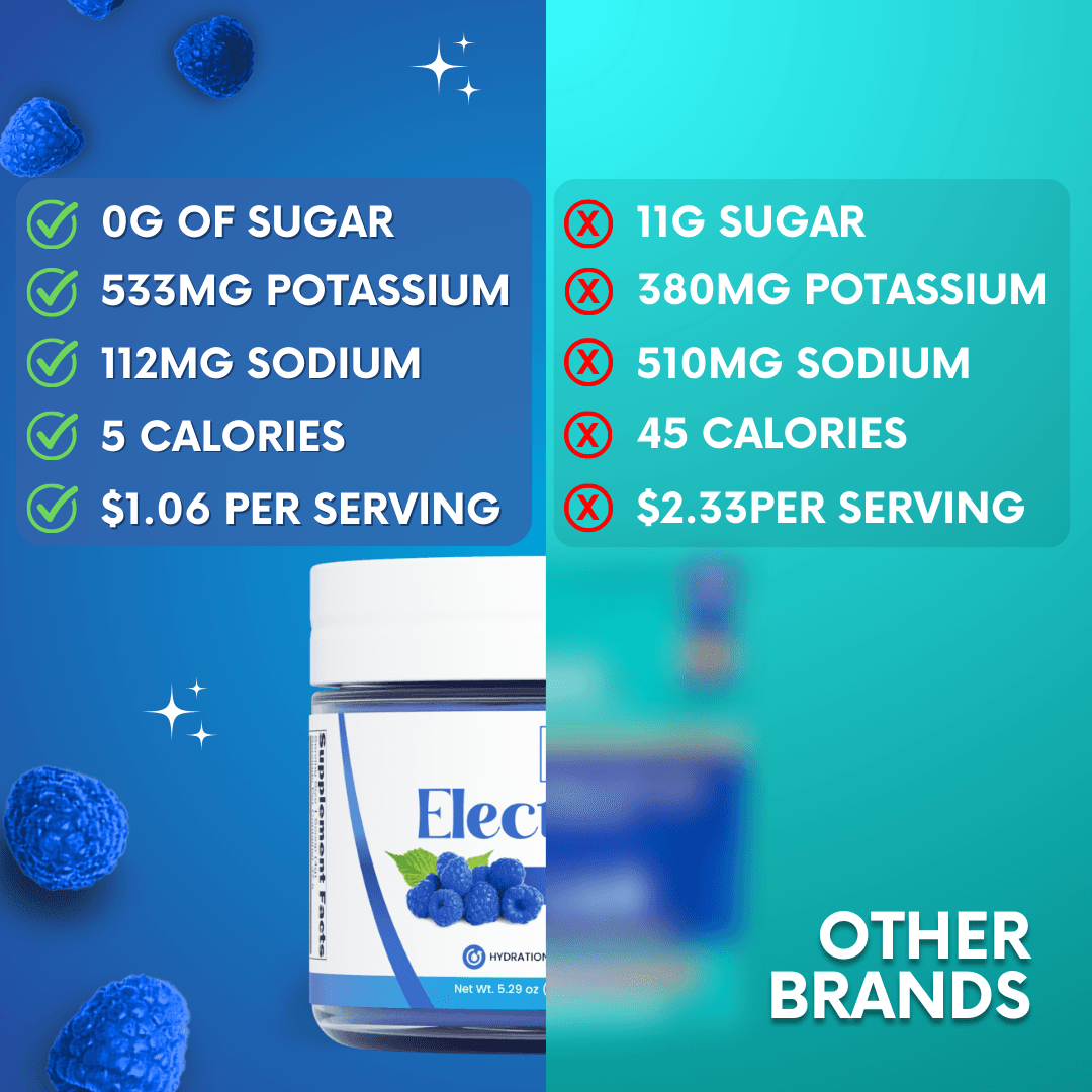 Blue Raspberry Electrolytes – 37 Servings | Zero Sugar Hydration – My ...
